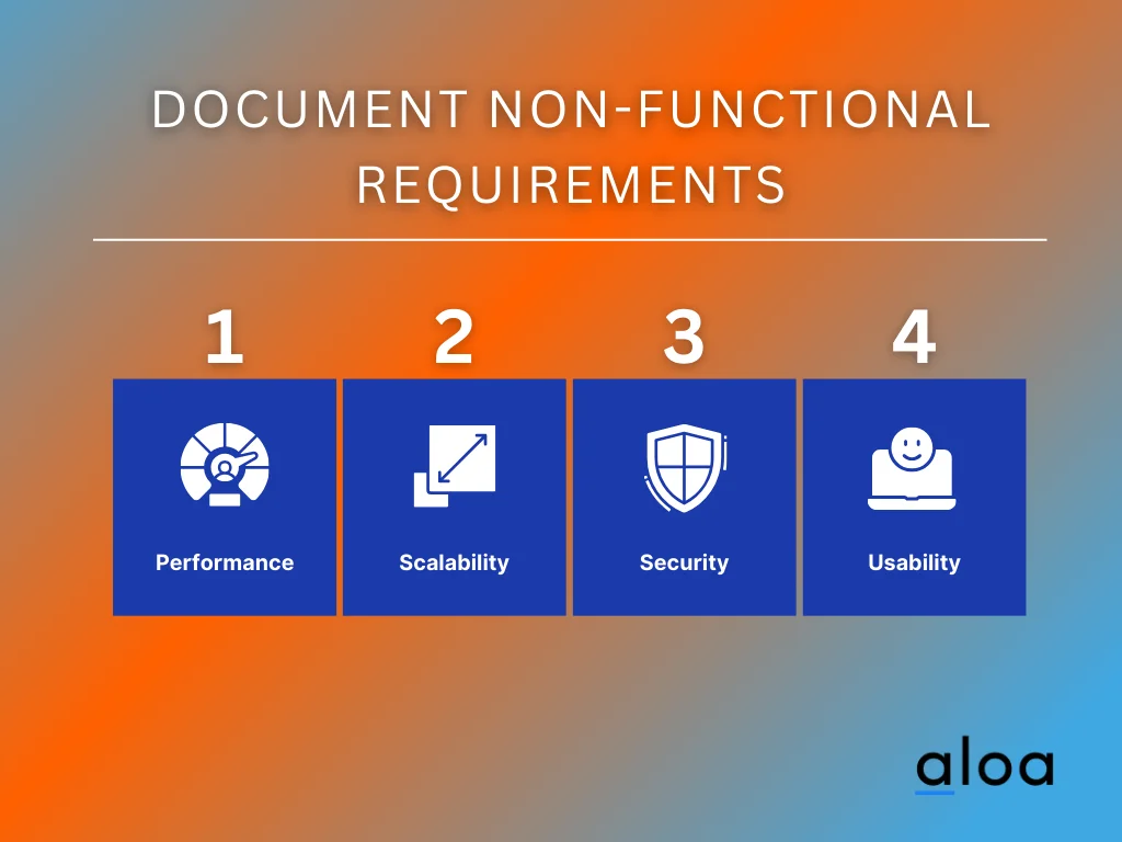 Requirement Documentation in Software Engineering: How To